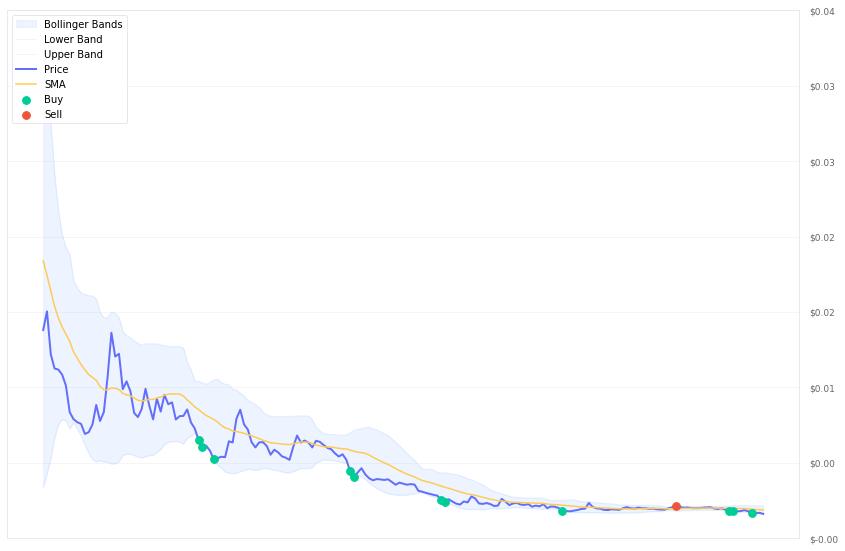 LABUBU SOL Bollinger Bands