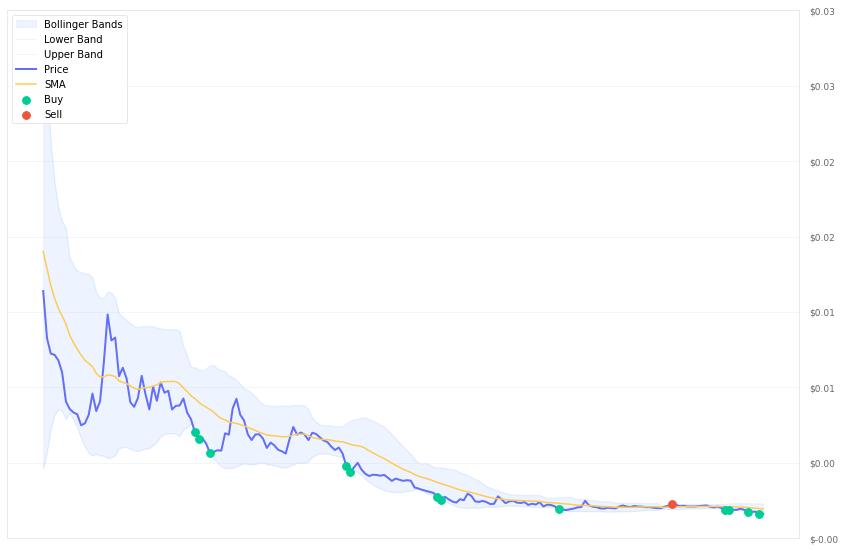 LABUBU SOL Bollinger Bands
