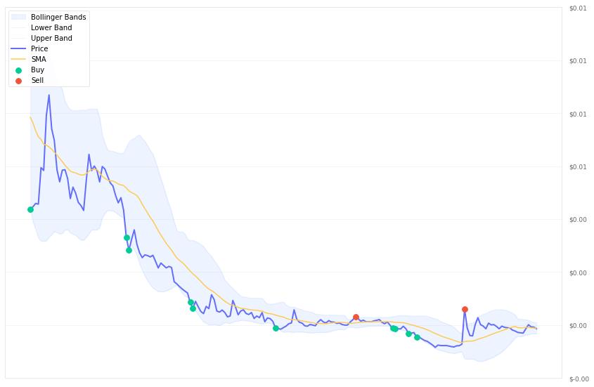LABUBU SOL Bollinger Bands