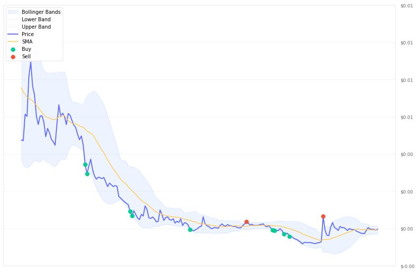 LABUBU SOL Bollinger Bands