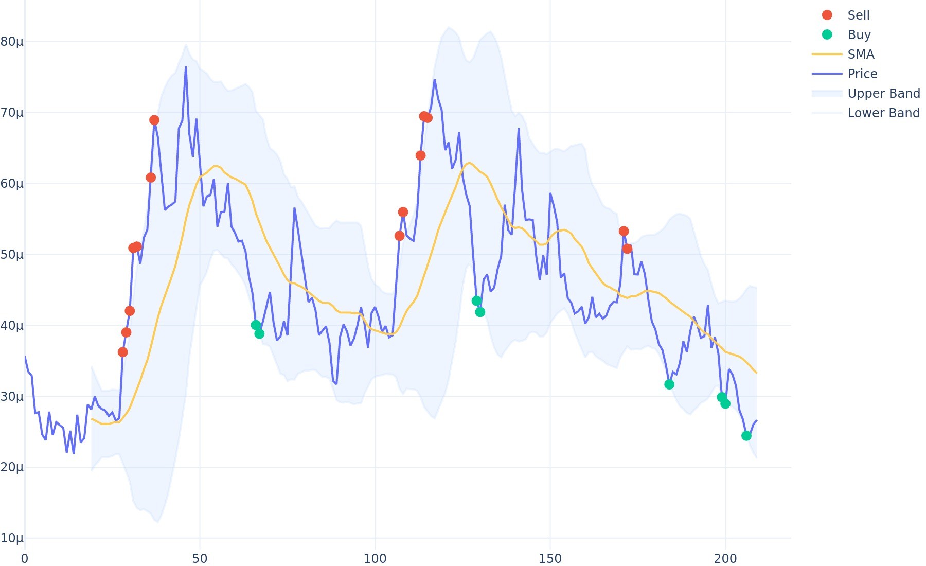 Landwolf 0x67 Bollinger Bands