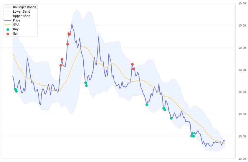 Landwolf 0x67 Bollinger Bands