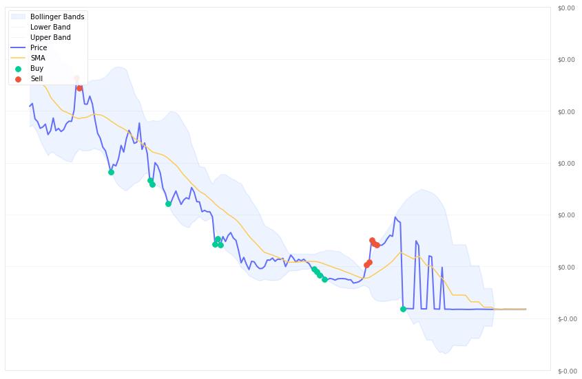 Landwolf 0x67 Bollinger Bands