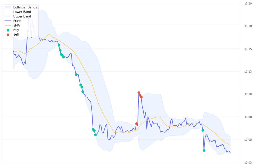 LandX Finance Boillinger Bands