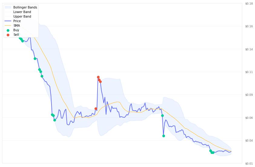 LandX Finance Boillinger Bands