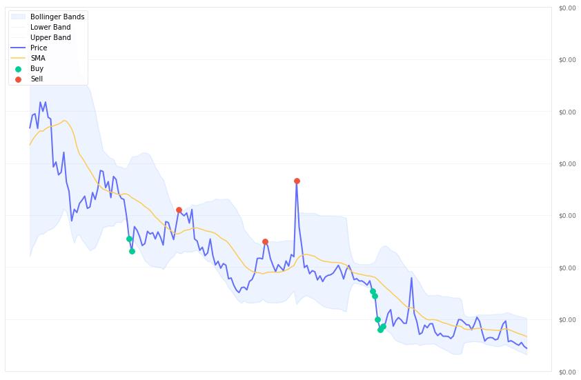 Large Language Model MACD