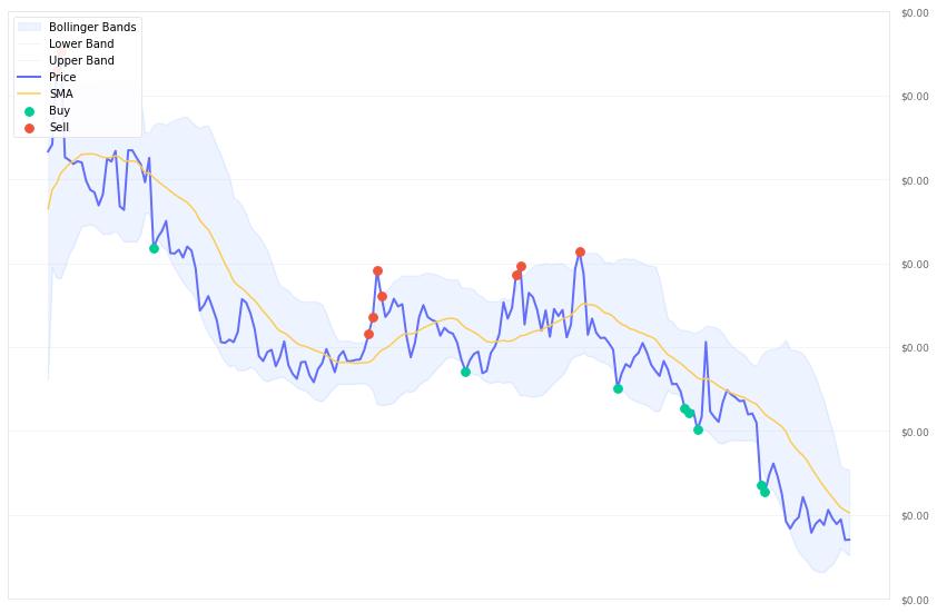 Larix Полосы Боллинджера