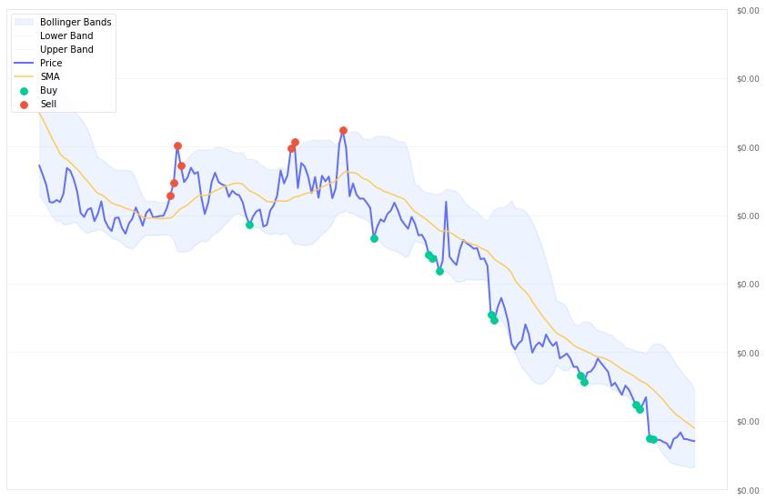 Larix Полосы Боллинджера