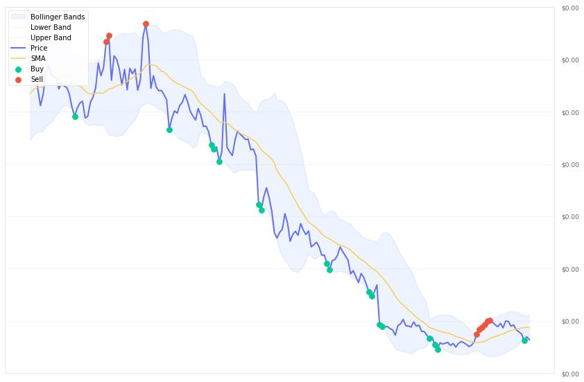 Larix Полосы Боллинджера