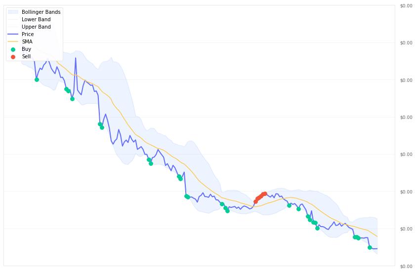 Larix Полосы Боллинджера