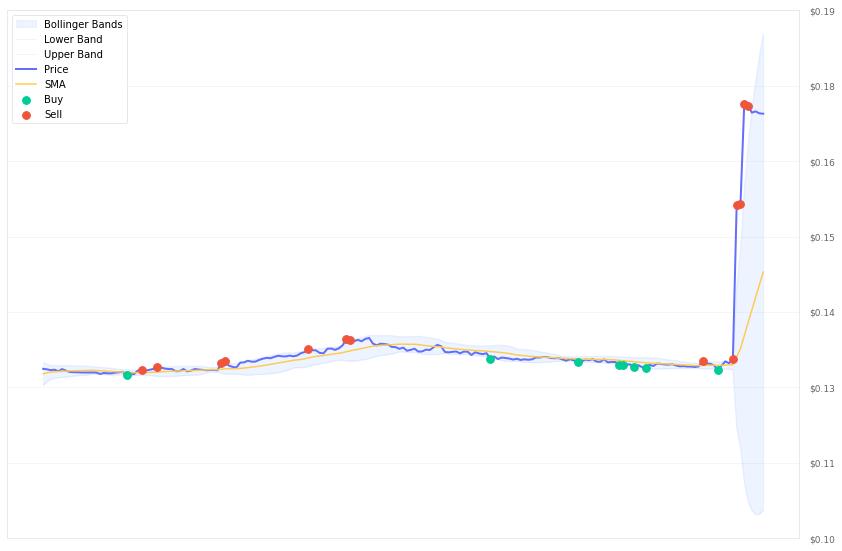 Law Blocks Полосы Боллинджера