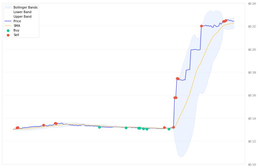 Law Blocks Полосы Боллинджера
