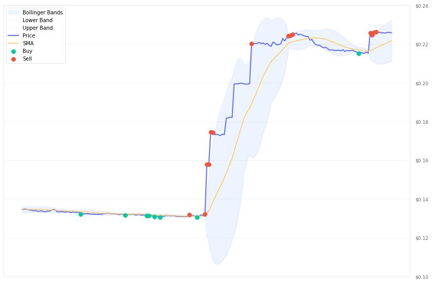 Law Blocks Полосы Боллинджера