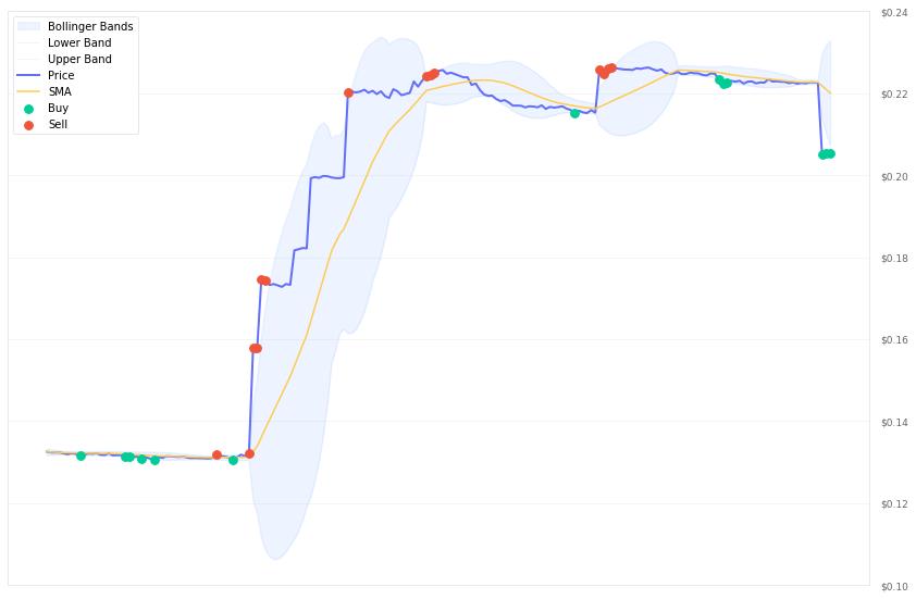 Law Blocks Полосы Боллинджера