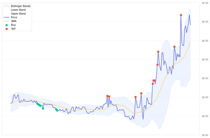 League of Ancients MACD