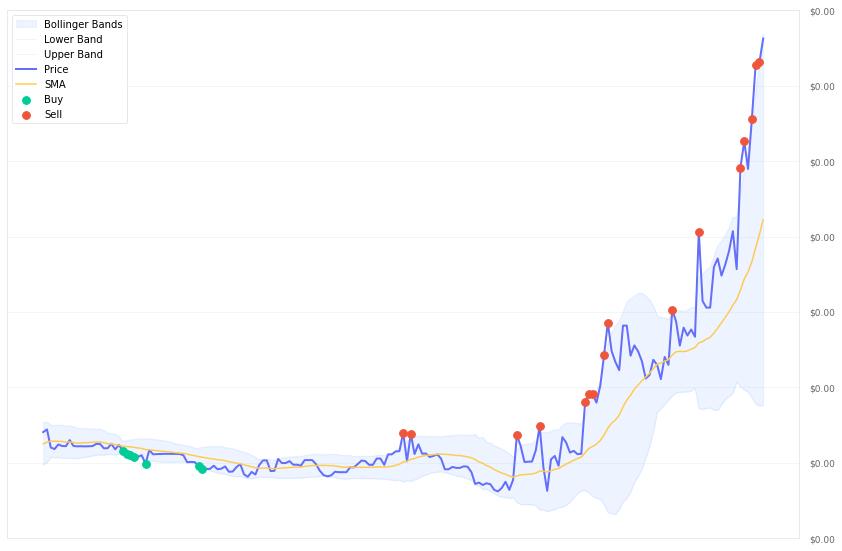 League of Ancients MACD