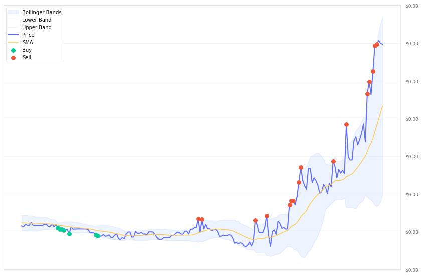 League of Ancients MACD