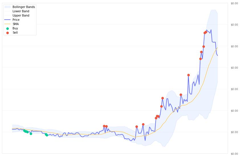 League of Ancients MACD