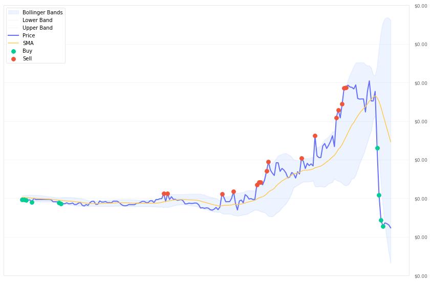 League of Ancients MACD