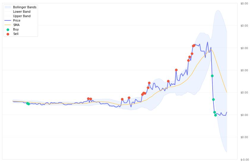 League of Ancients Полосы Боллинджера