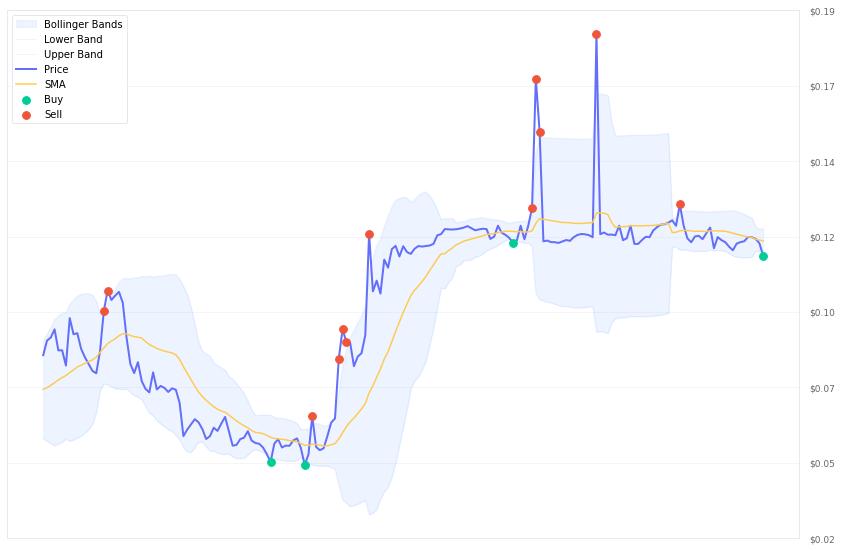 League of Kingdoms MACD