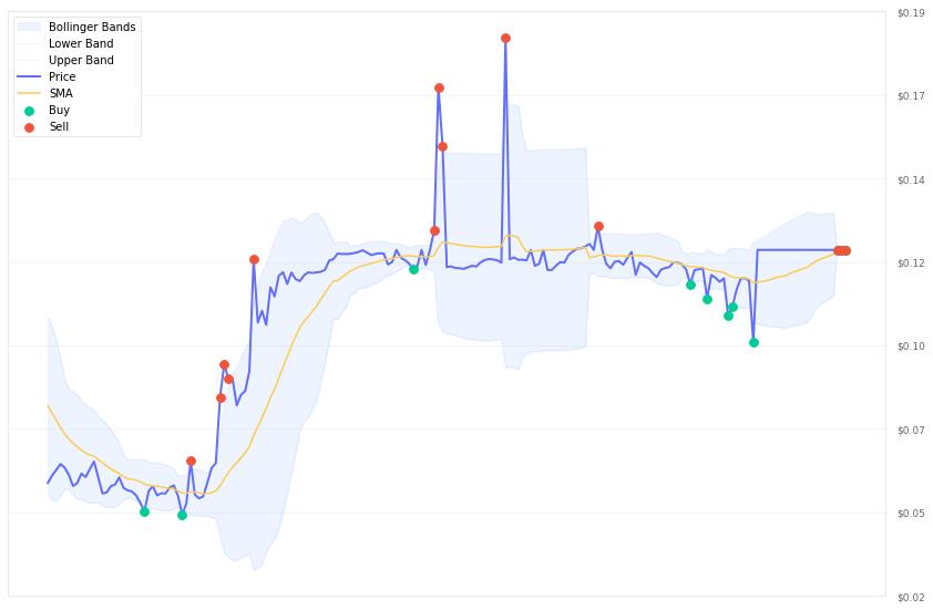 League of Kingdoms MACD