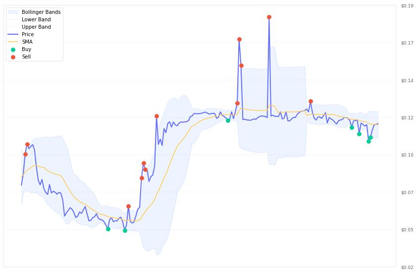 League of Kingdoms MACD