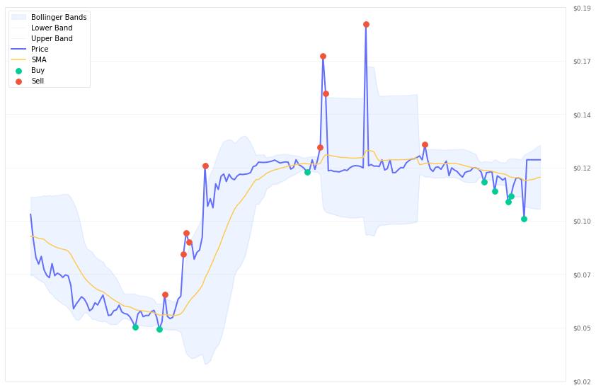 League of Kingdoms MACD