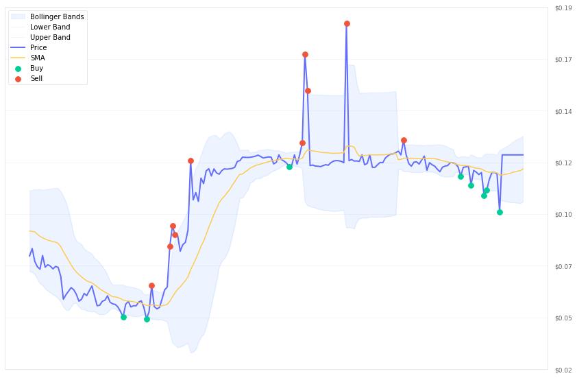 League of Kingdoms MACD