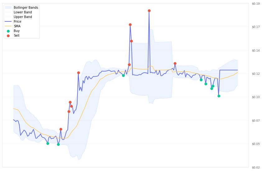 League of Kingdoms MACD
