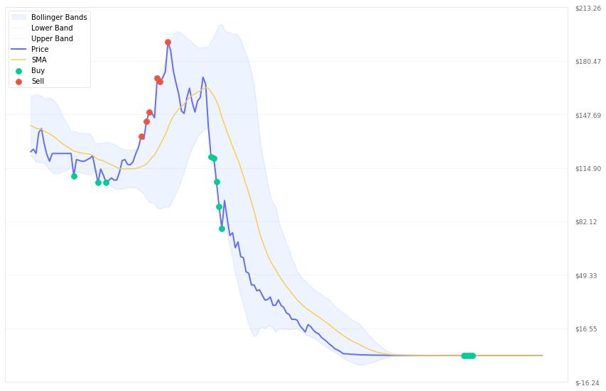Doge Killer Полосы Боллинджера