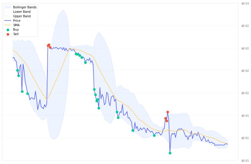 Legend of Arcadia MACD
