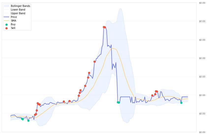 Legend of Fantasy War MACD