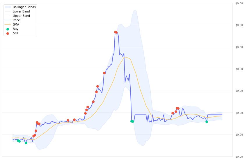 Legend of Fantasy War MACD
