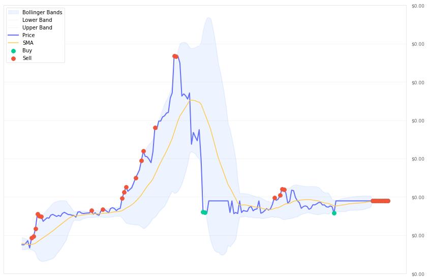 Legend of Fantasy War MACD
