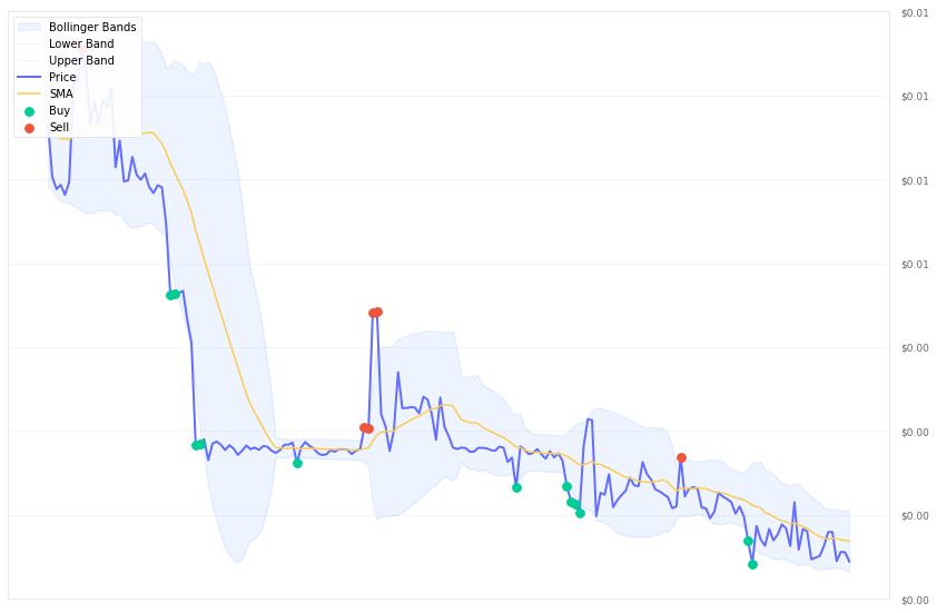 Legends of Elysium MACD