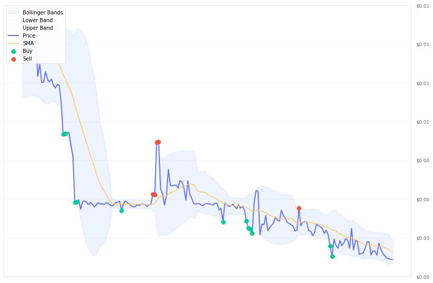 Legends of Elysium MACD