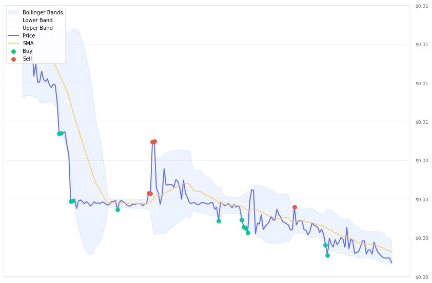 Legends of Elysium MACD