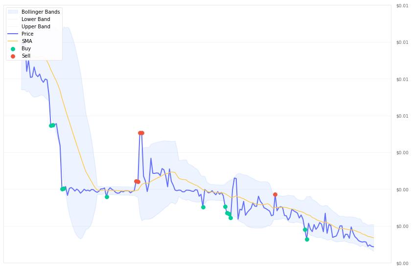 Legends of Elysium MACD