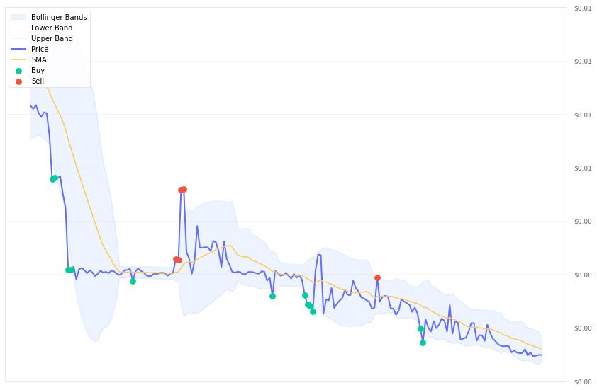 Legends of Elysium MACD