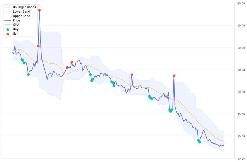 LeisureMeta Boillinger Bands