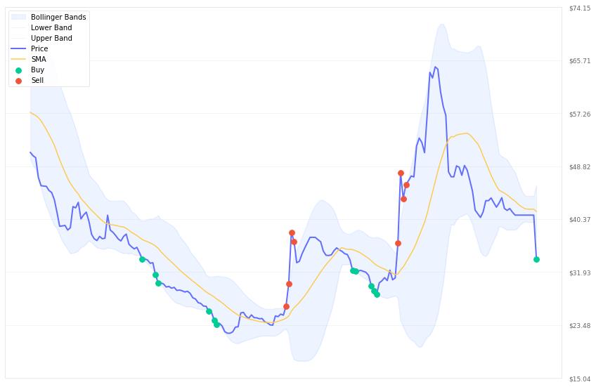 LEMON Полосы Боллинджера