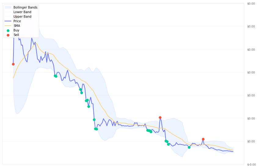LeverFi Bollinger Bands