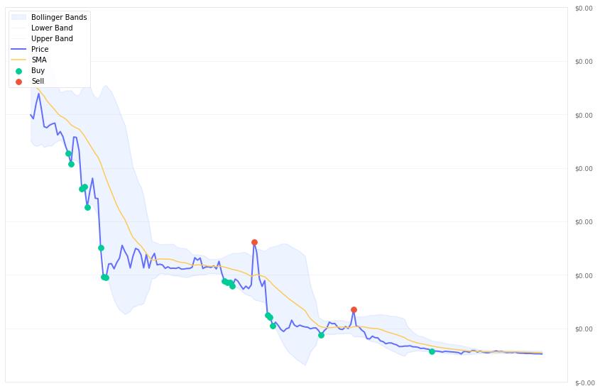 LeverFi Bollinger Bands