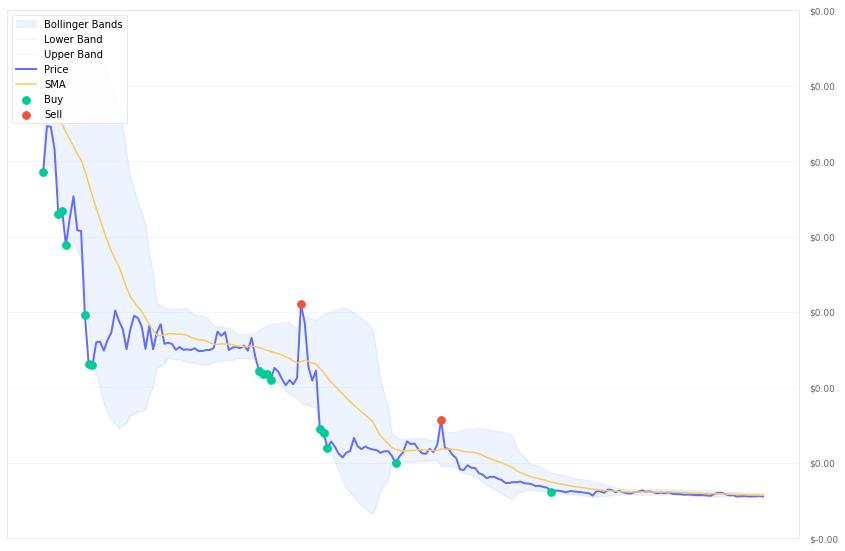 LeverFi Bollinger Bands