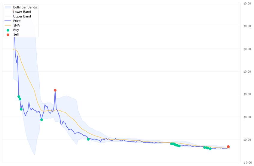 LeverFi Bollinger Bands