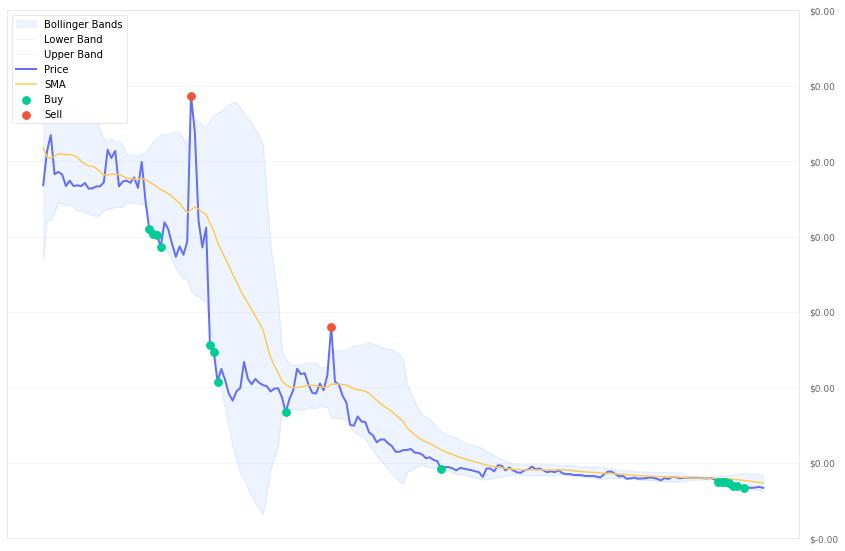 LeverFi Bollinger Bands
