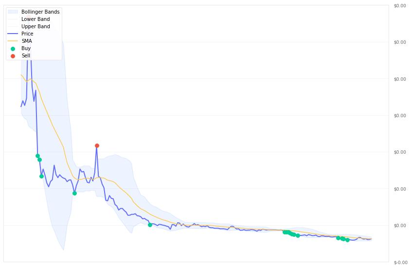 LeverFi Bollinger Bands