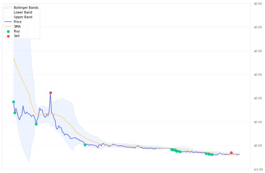 LeverFi Bollinger Bands