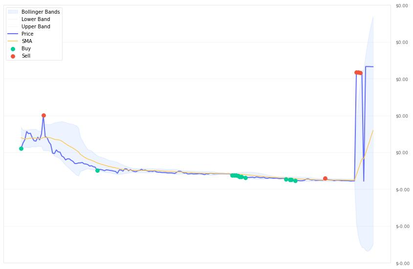 LeverFi Bollinger Bands